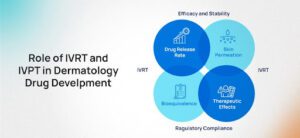 IVRT & IVPT: Dermatological Drug Development | Raptim Research